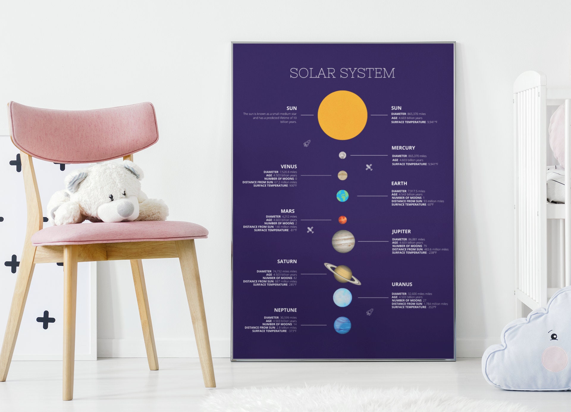 Solar System Educational Poster DIGITAL DOWNLOAD Science Poster ...