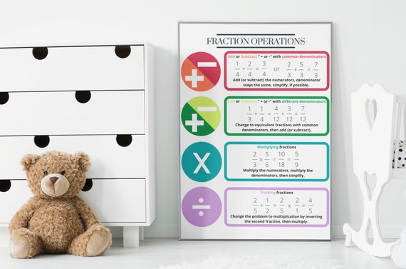 Fraction Operations and Rules Poster INSTANT DOWNLOAD - Etsy