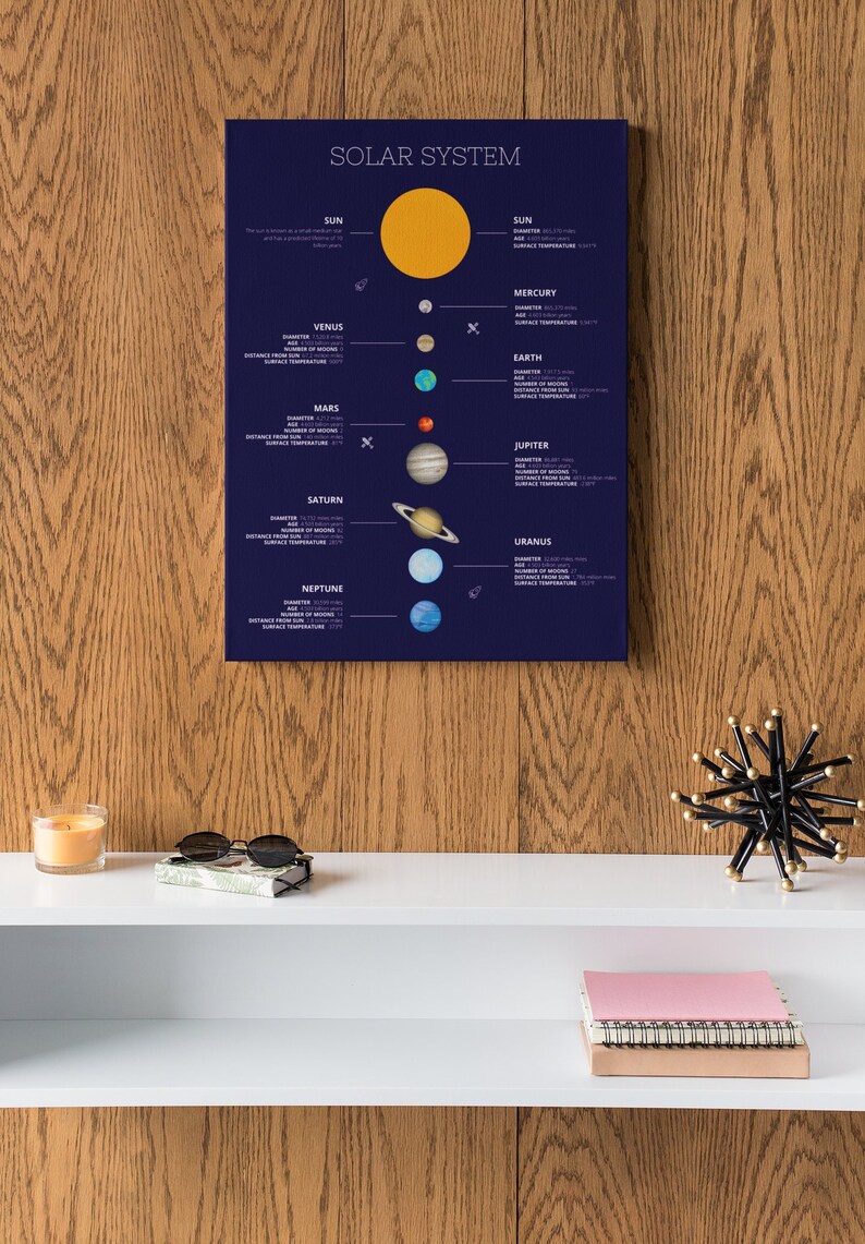 Solar System Educational Poster DIGITAL DOWNLOAD Science Poster ...