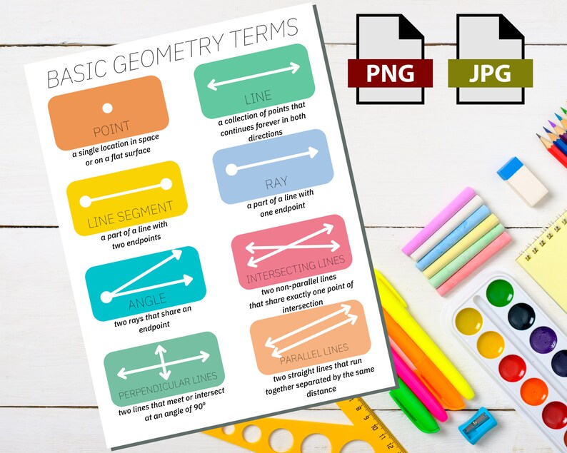 Angles & Basic Geometry Terms 2 Posters DIGITAL DOWNLOAD Geometry ...
