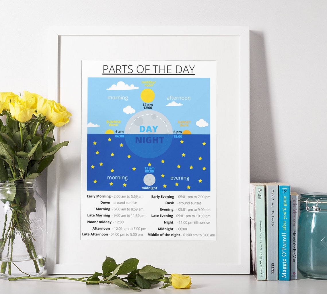 Parts of the Day Educational Poster INSTANT DOWNLOAD Time of the Day ...