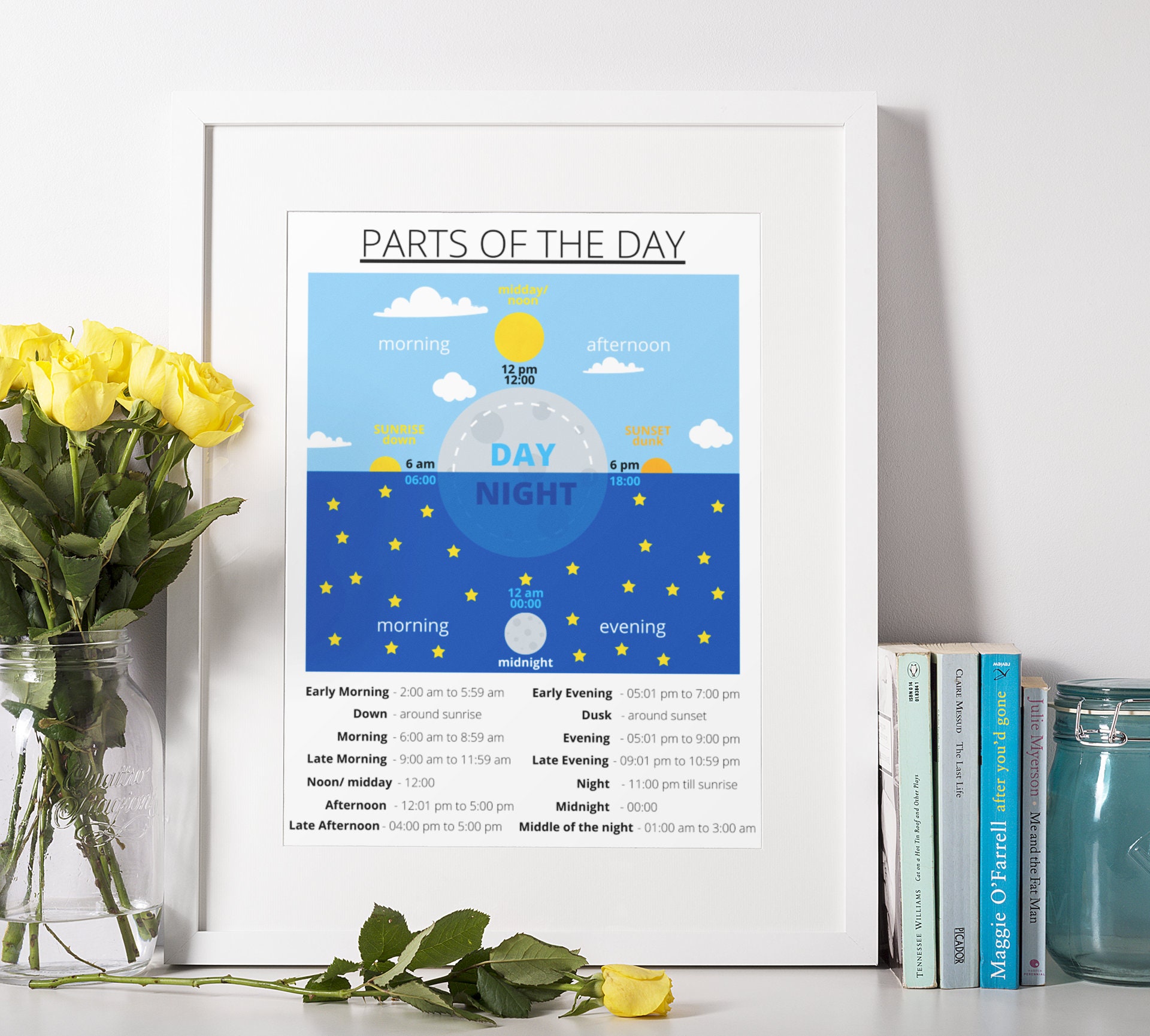 Parts of the Day Educational Poster INSTANT DOWNLOAD Time of the Day ...