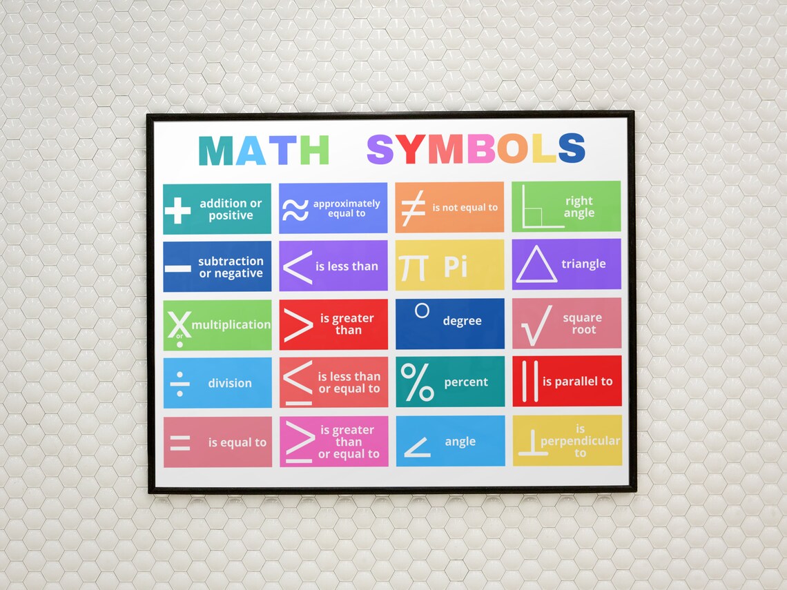 Math Symbols Math Educational Poster INSTANT DOWNLOAD Educational ...