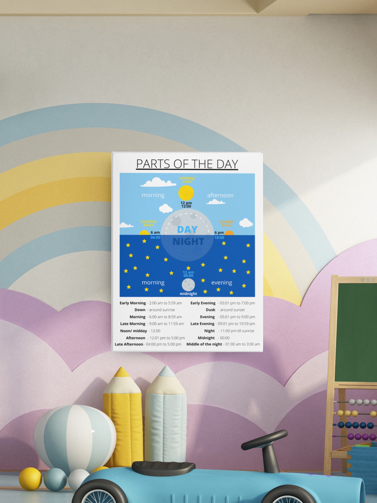 Parts of the Day Educational Poster INSTANT DOWNLOAD Time of the Day ...