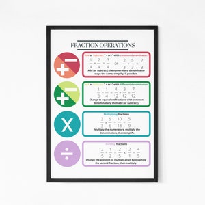 Fraction Operations and Order of Operations Posters Bundle DIGITAL ...