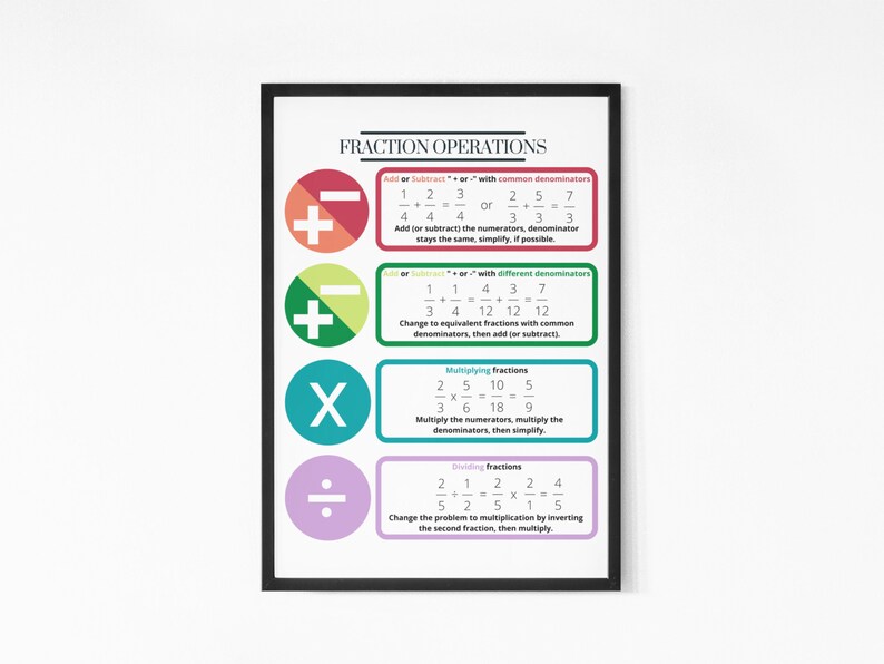 Fraction Operations and Order of Operations Posters Bundle DIGITAL ...