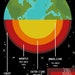 Earth Layers Printable Poster DIGITAL DOWNLOAD Geology Educational Art ...