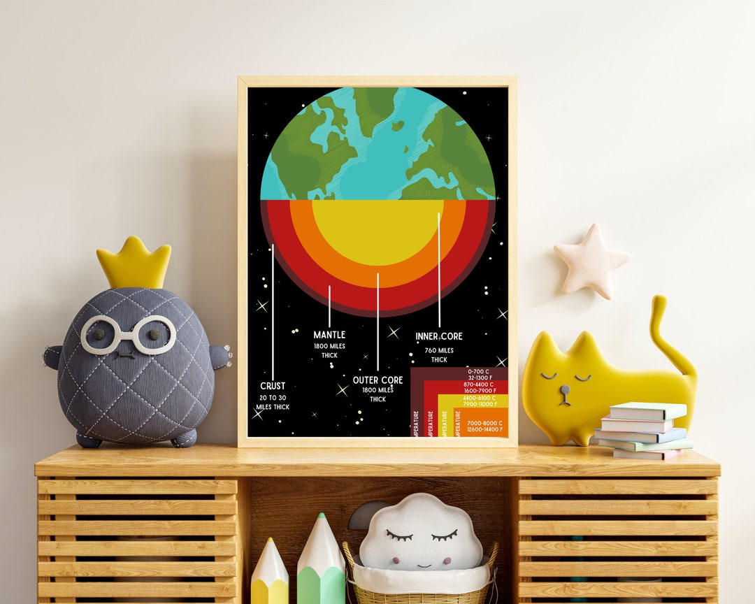 Earth Layers Printable Poster DIGITAL DOWNLOAD Geology Educational Art ...