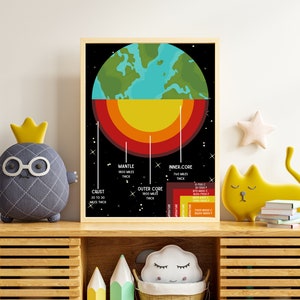 Earth Layers Printable Poster DIGITAL DOWNLOAD Geology - Etsy