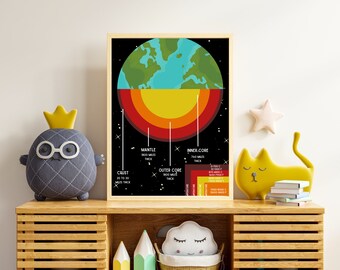 Earth Atmosphere Printable Poster, Science Educational Art Download ...
