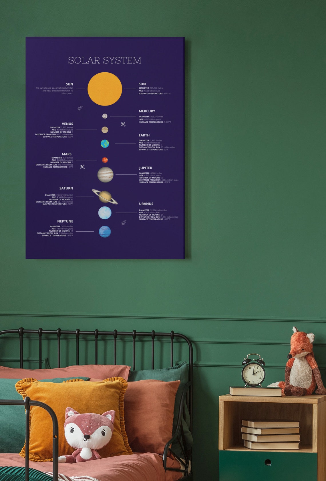 Solar System Educational Poster DIGITAL DOWNLOAD Science Poster ...