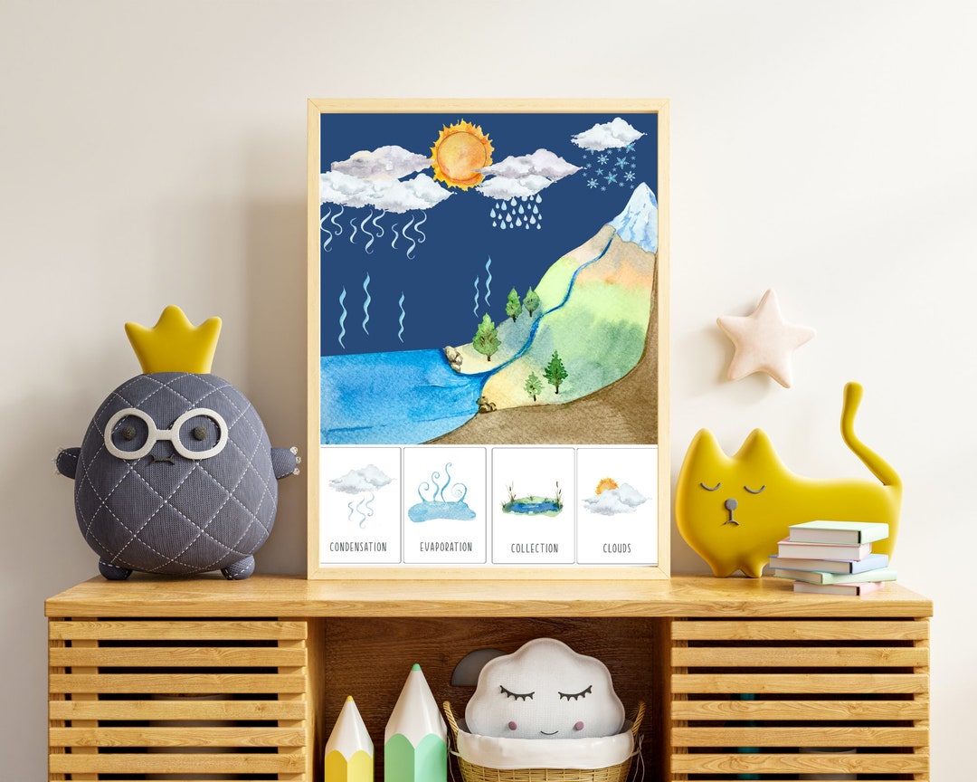 Water Cycle Poster DIGITAL DOWNLOAD Science Poster, Educational Poster ...