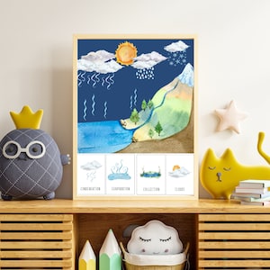 Water Cycle Poster DIGITAL DOWNLOAD Science Poster, Educational Poster ...