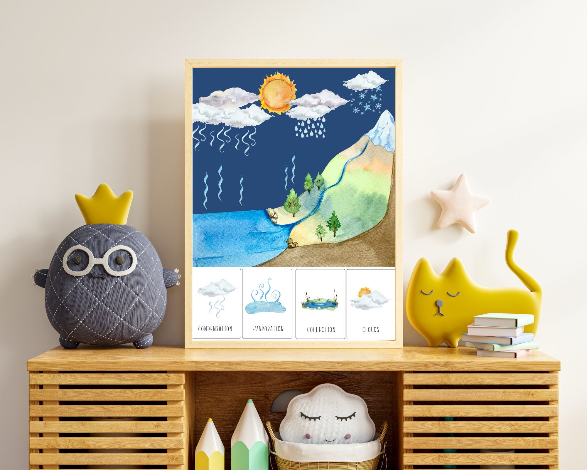 Water Cycle Poster DIGITAL DOWNLOAD Science Poster, Educational Poster ...