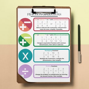 Fraction Operations and Rules Poster INSTANT DOWNLOAD Educational ...