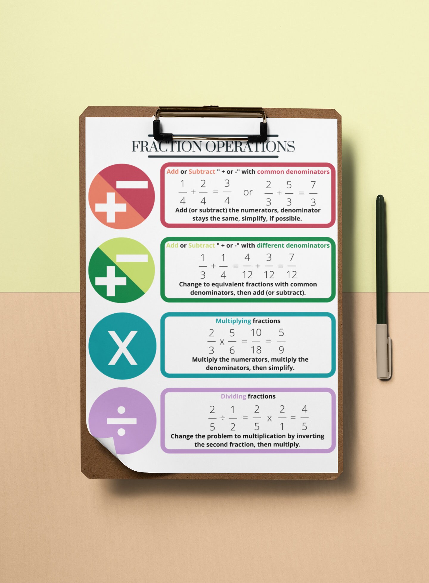 Fraction Operations and Rules Poster INSTANT DOWNLOAD Educational ...
