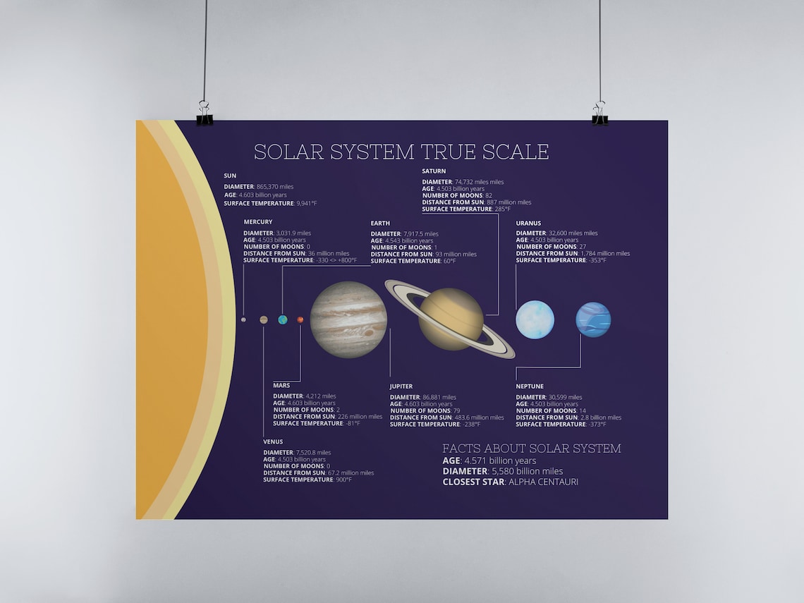 Solar System True Scale Educational Poster DIGITAL DOWNLOAD Science ...