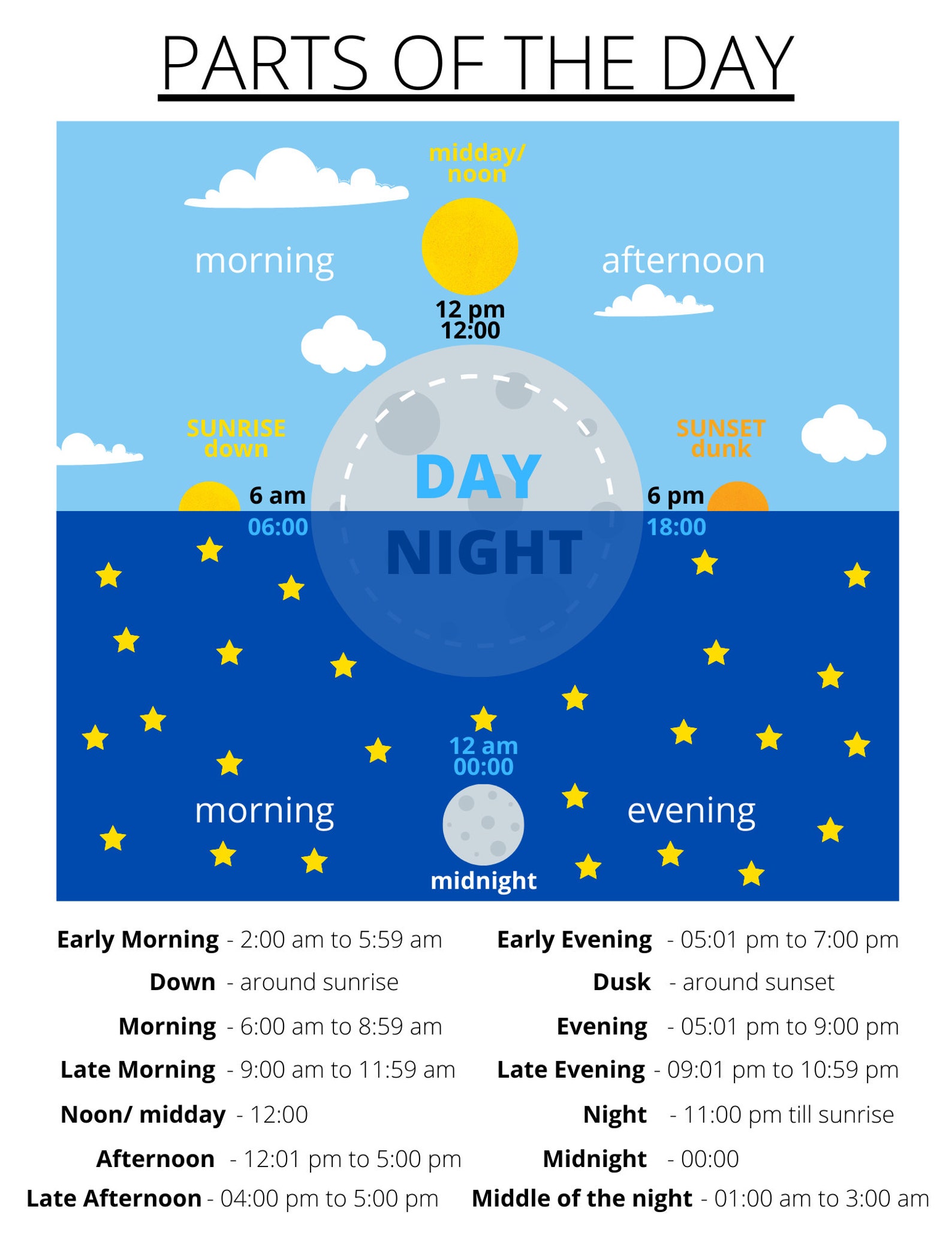 Parts of the Day Educational Poster INSTANT DOWNLOAD Time of the Day ...