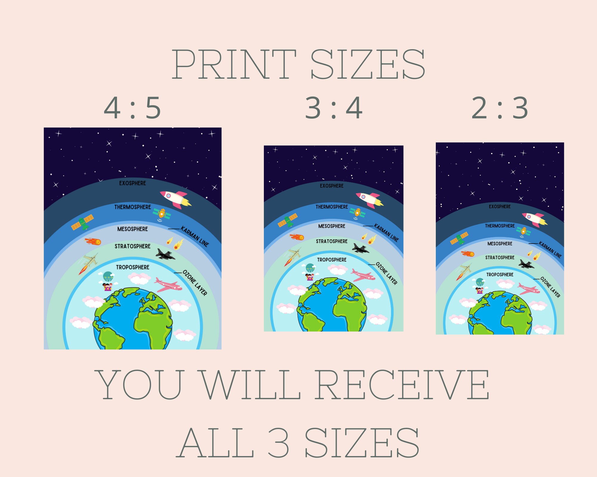 Earth's Atmosphere & Solar System Educational Posters Bundle DIGITAL ...