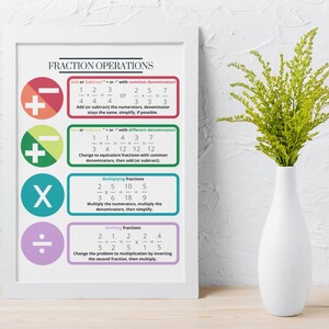 Fraction Operations and Rules Poster INSTANT DOWNLOAD Educational ...