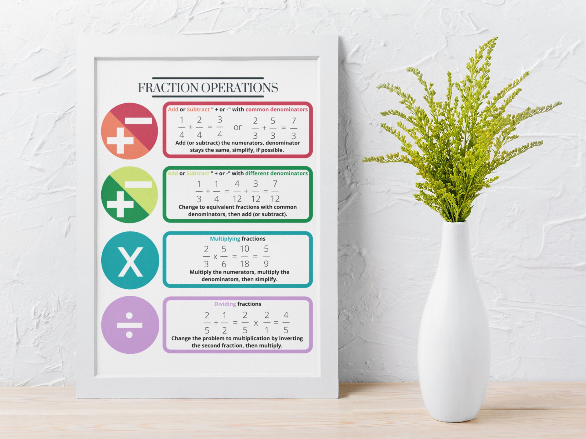 Fraction Operations and Rules Poster INSTANT DOWNLOAD Educational ...