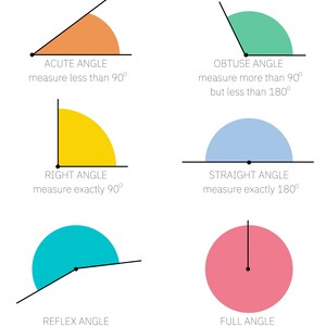 Angles & Basic Geometry Terms 2 Posters DIGITAL DOWNLOAD Geometry ...