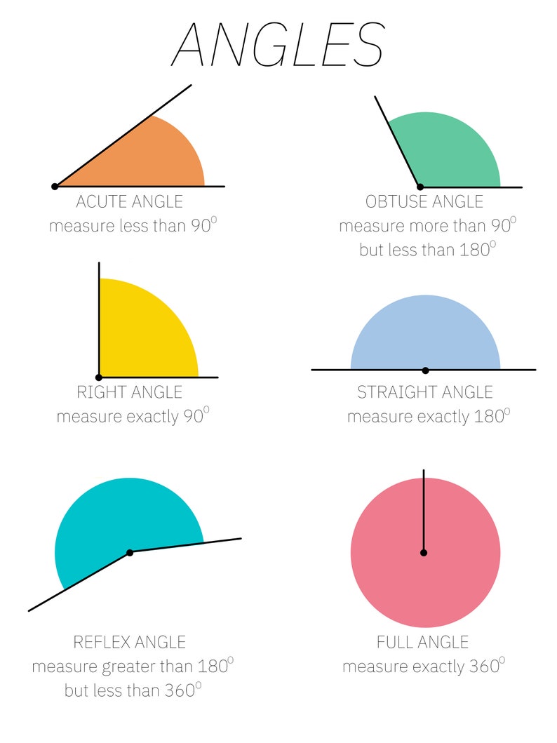 Angles & Basic Geometry Terms 2 Posters DIGITAL DOWNLOAD - Etsy