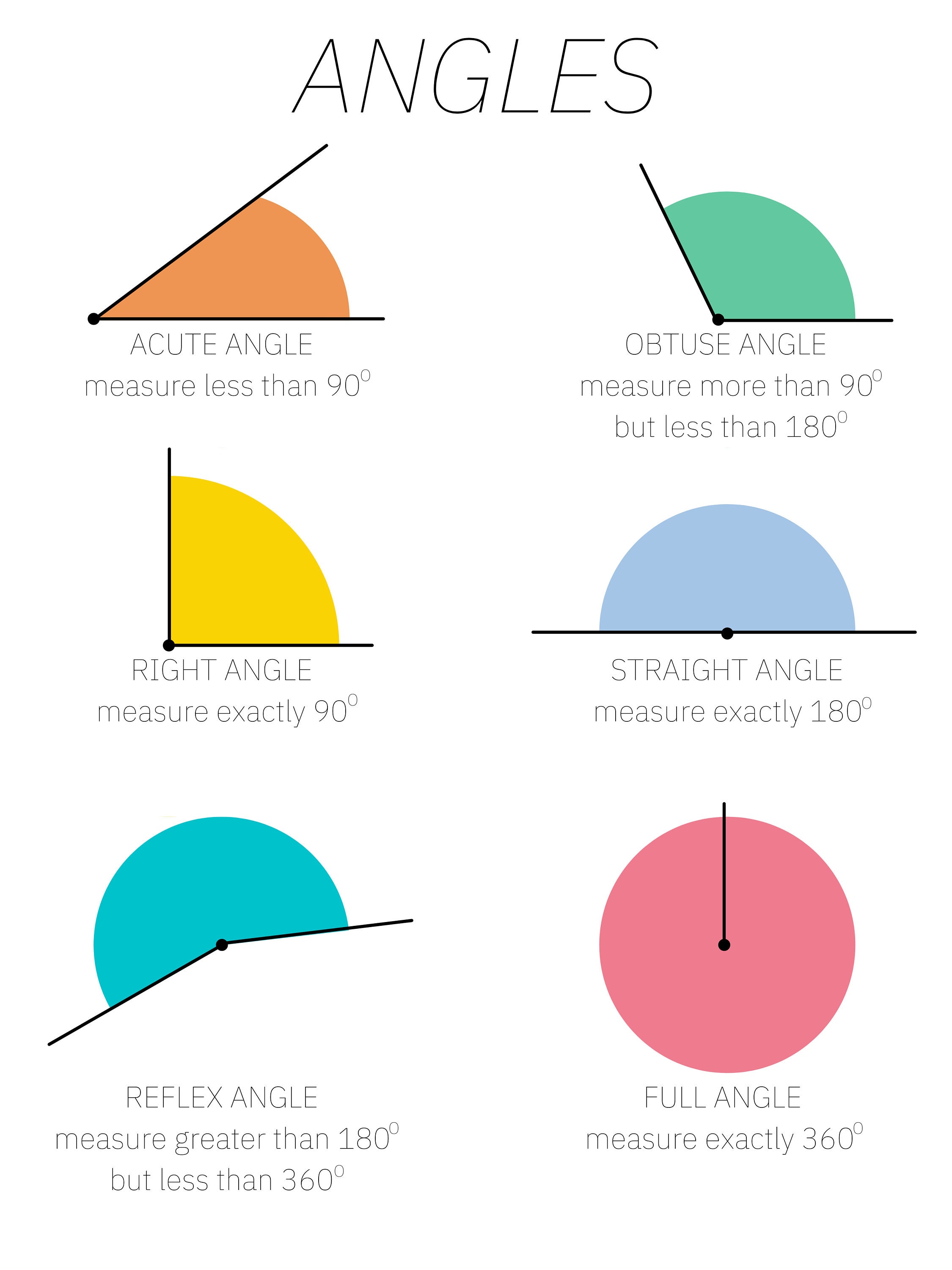 Angles & Basic Geometry Terms 2 Posters DIGITAL DOWNLOAD - Etsy