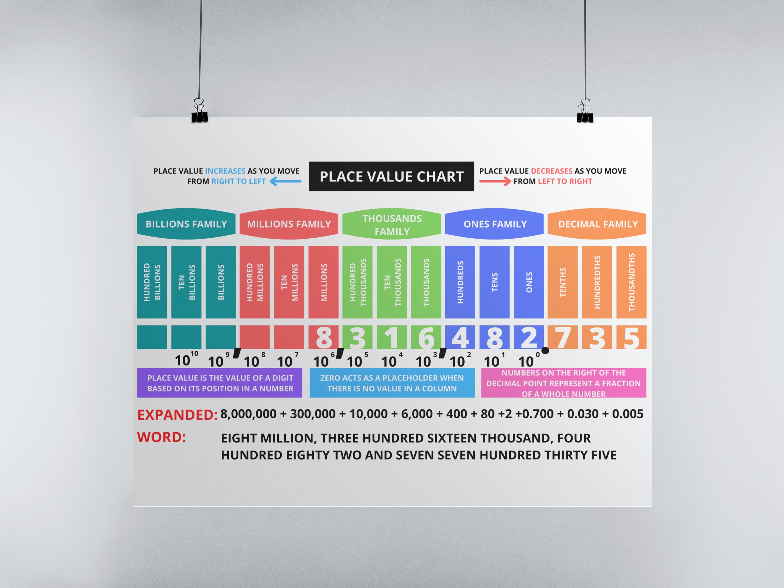 Place Values Educational Poster INSTANT DOWNLOAD Classroom Banner ...