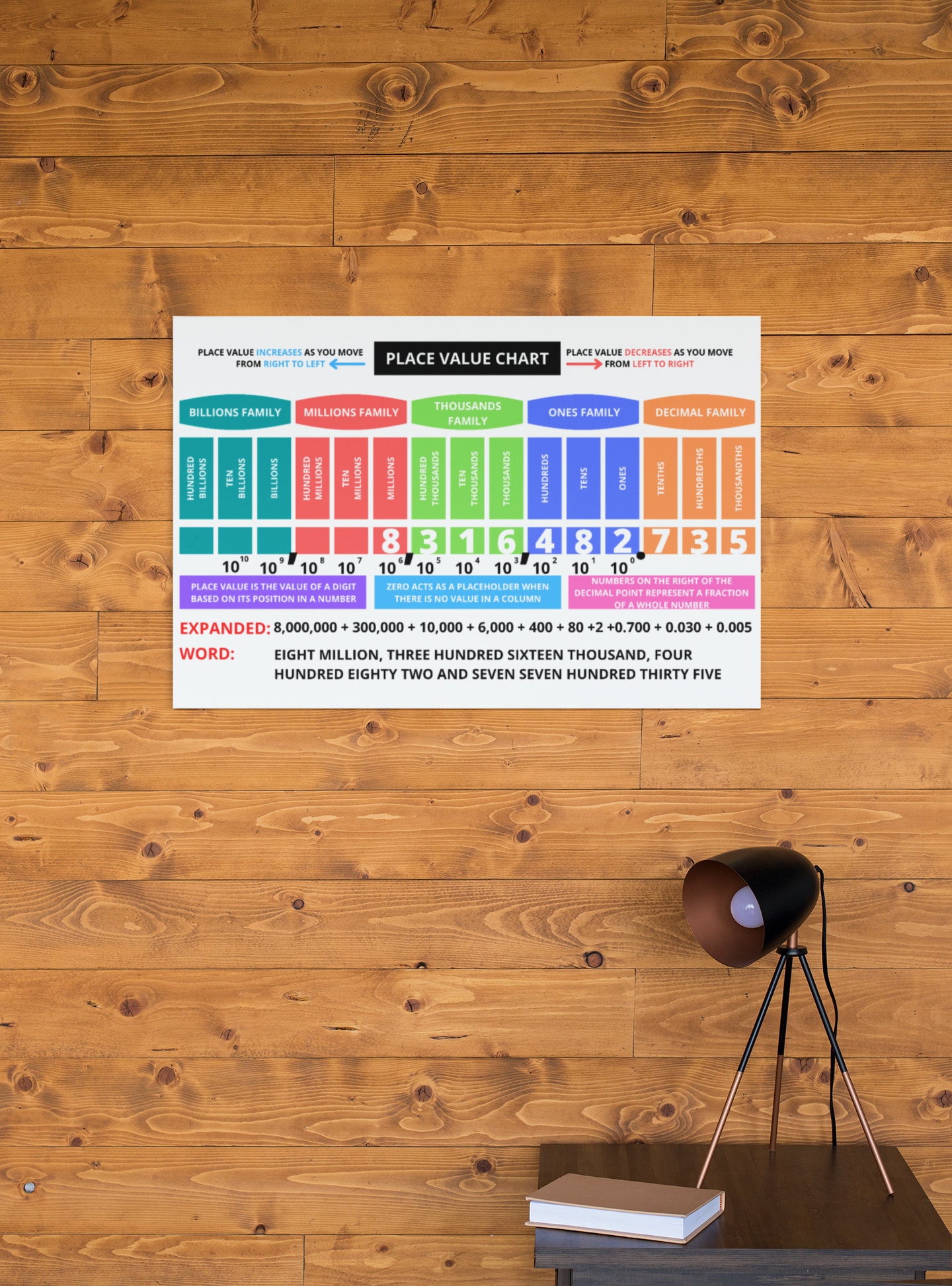Place Values Educational Poster INSTANT DOWNLOAD Classroom Banner ...