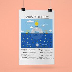 Parts of the Day Educational Poster INSTANT DOWNLOAD Time of the Day ...