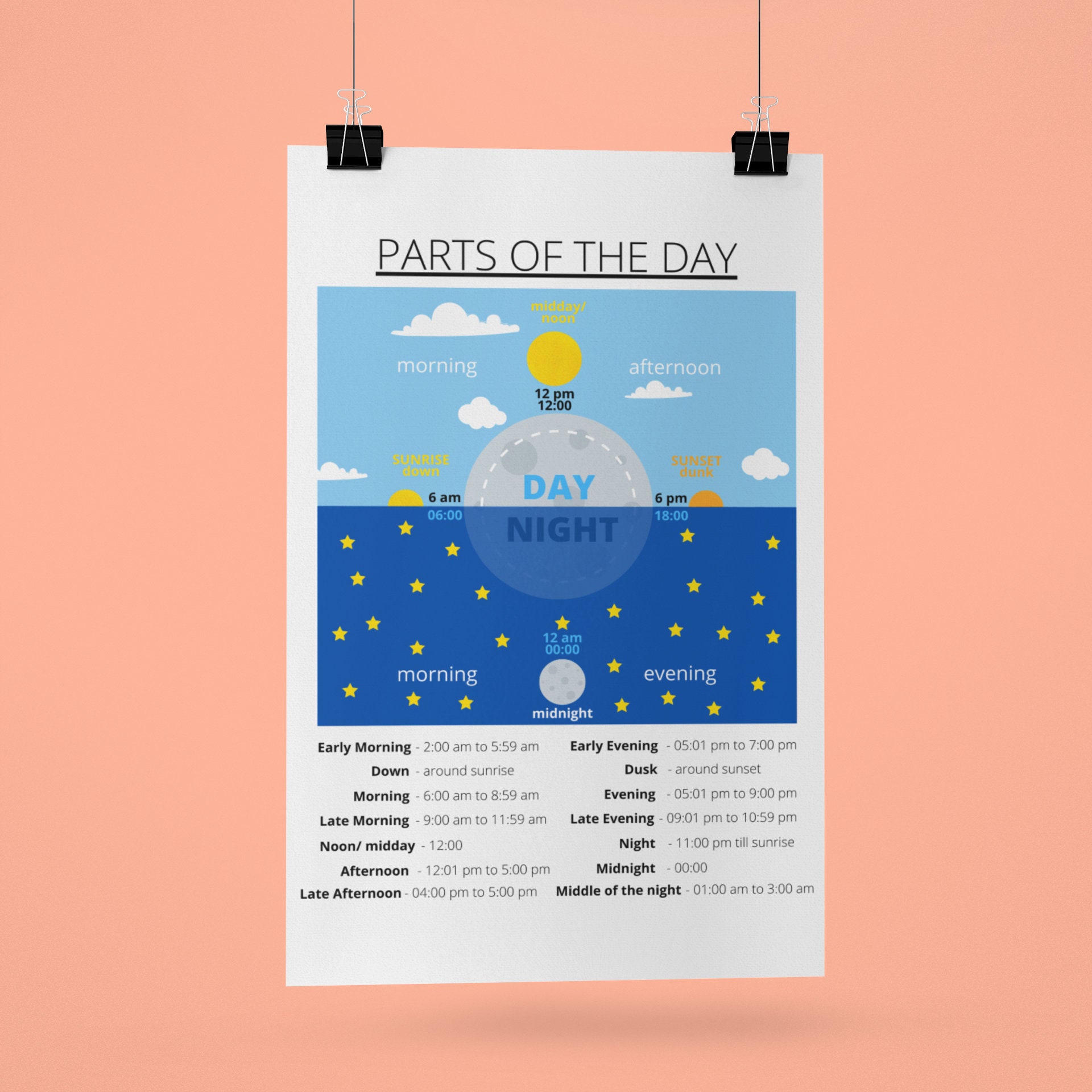 Parts of the Day Educational Poster INSTANT DOWNLOAD Time of the Day ...