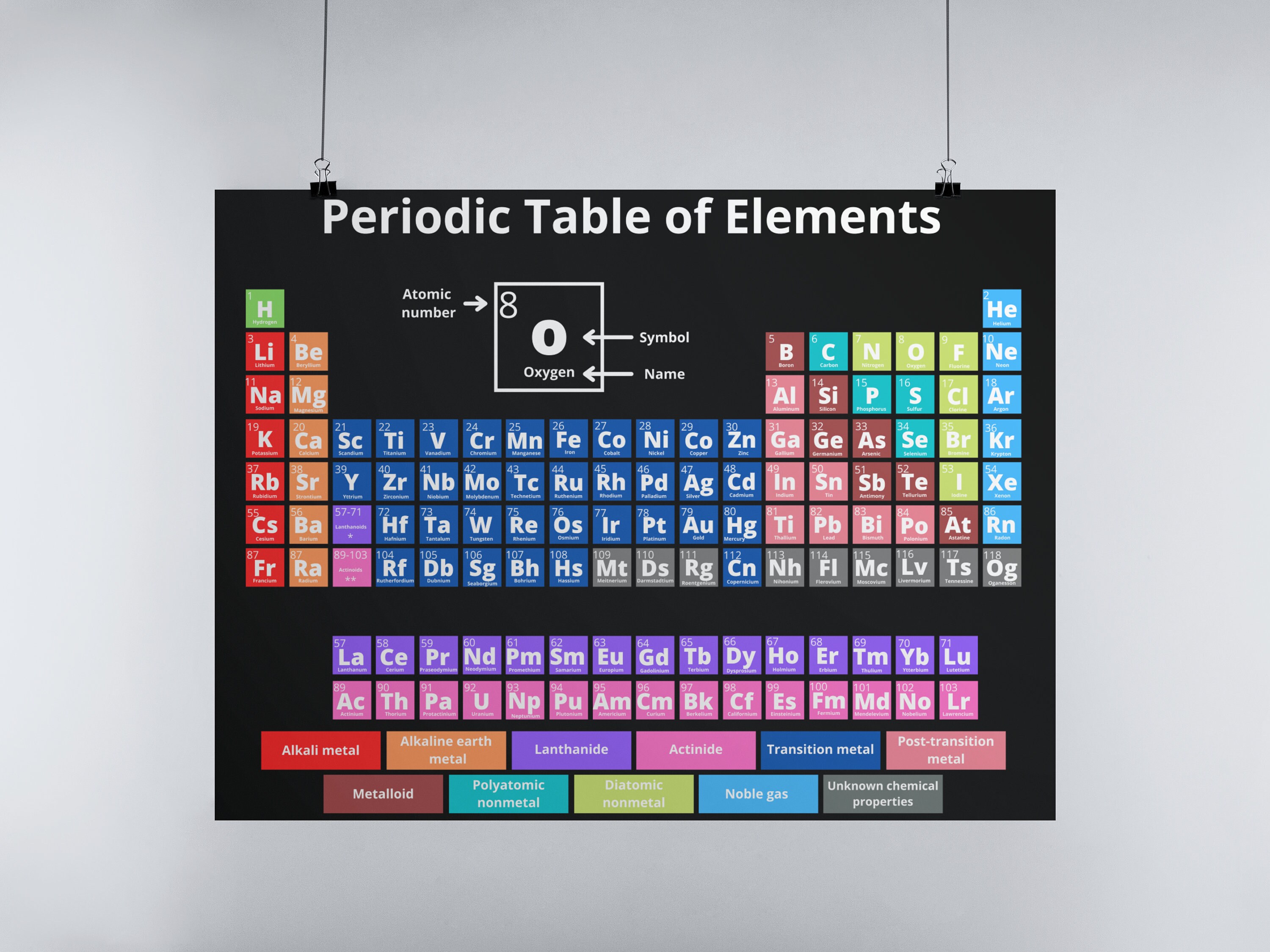 Periodic Table of Elements INSTANT DOWNLOAD Homeschool | Etsy