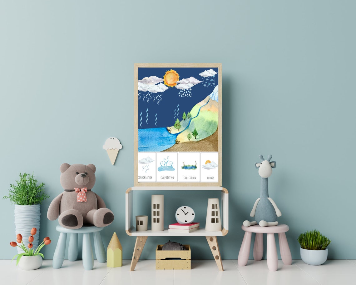 Water Cycle Poster DIGITAL DOWNLOAD Science Poster, Educational Poster ...