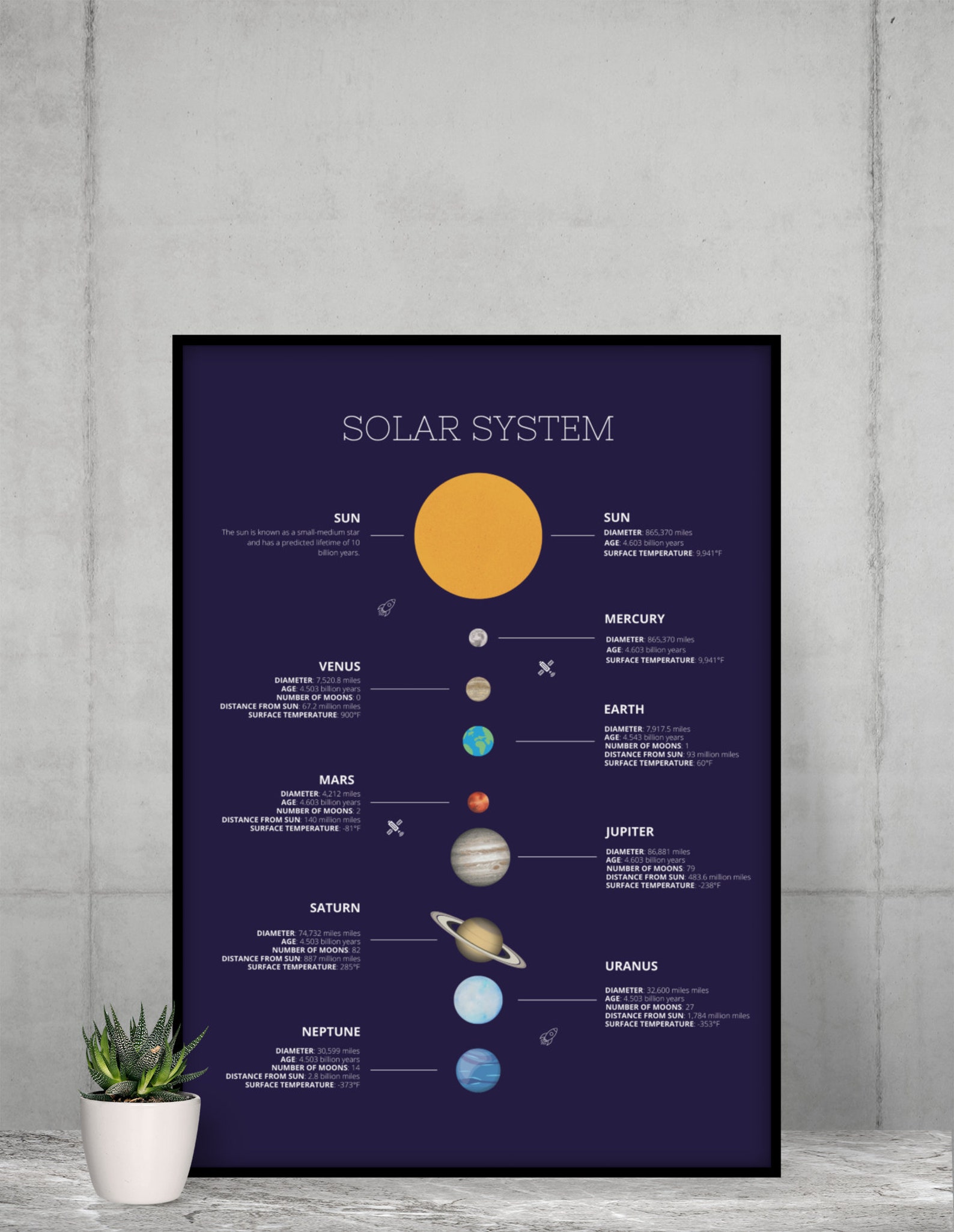Solar System Educational Poster DIGITAL DOWNLOAD Science | Etsy