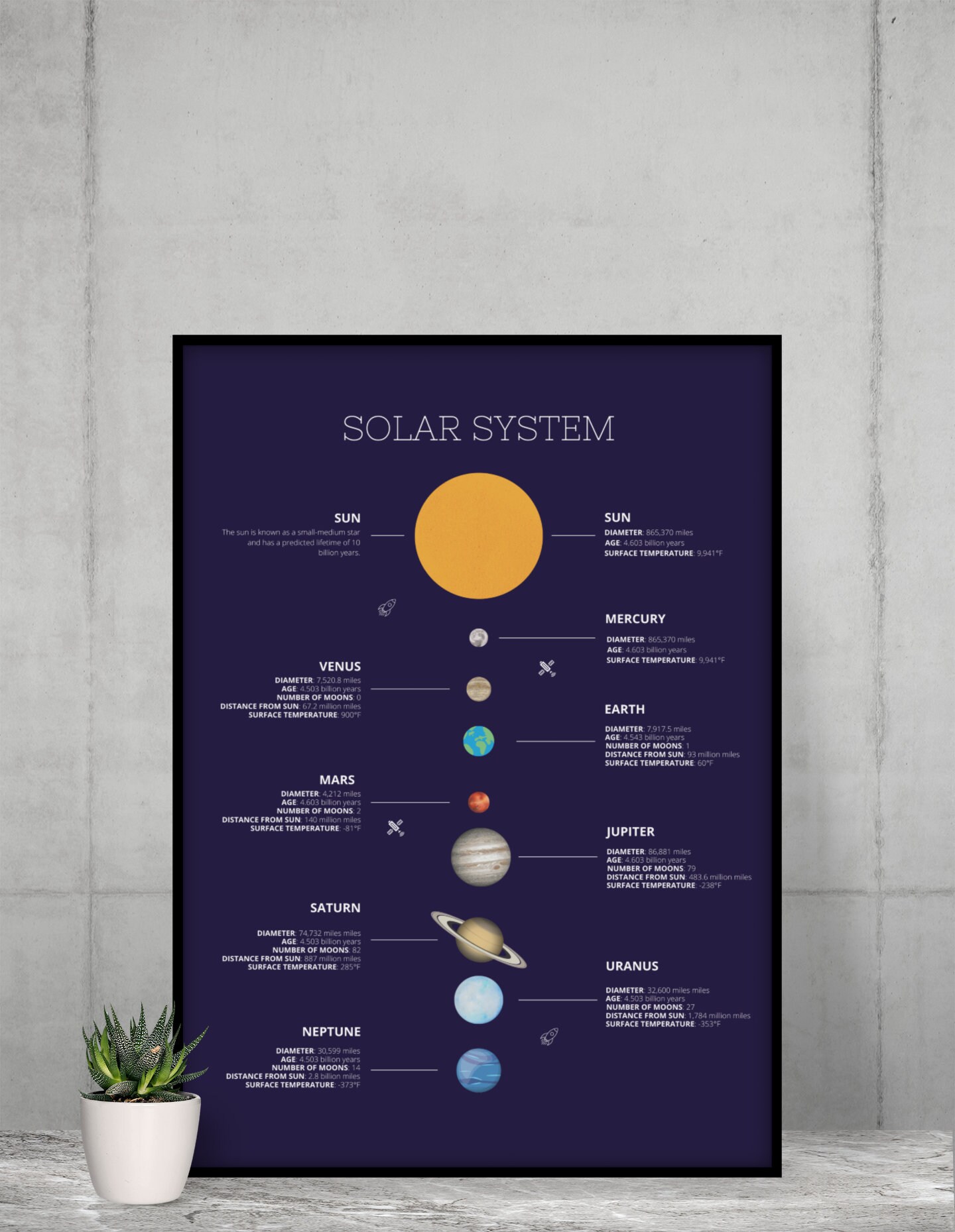 Solar System Educational Poster DIGITAL DOWNLOAD Science Poster ...