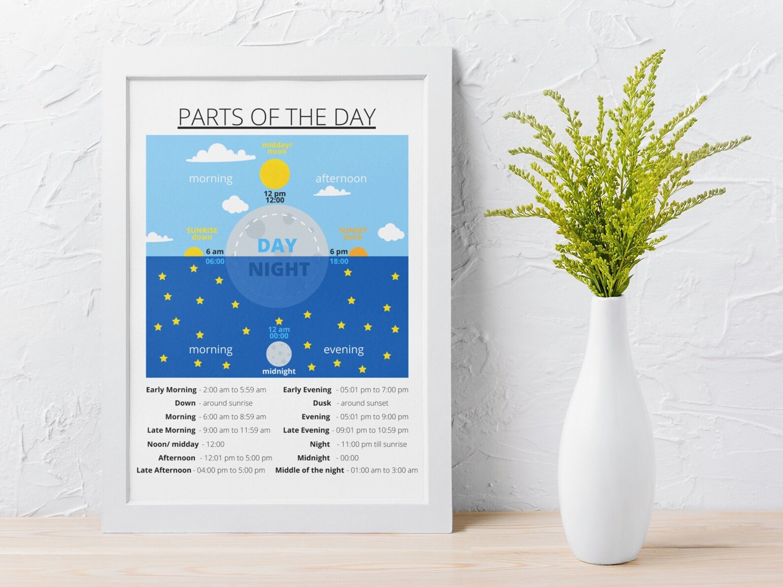 Parts of the Day Educational Poster INSTANT DOWNLOAD Time of the Day ...