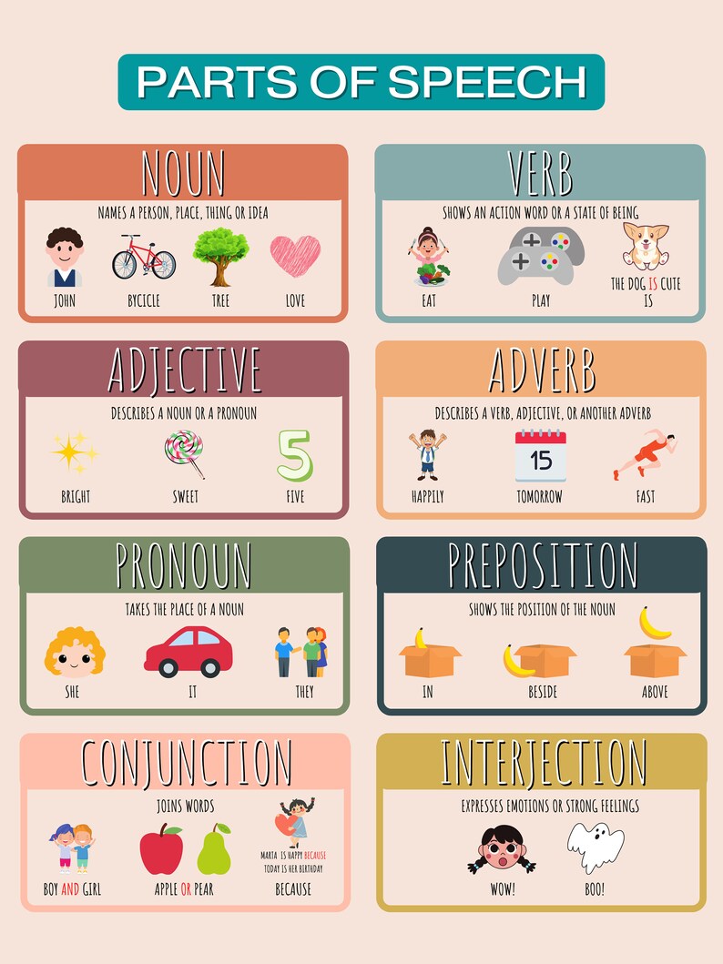 8 Parts of Speech Chart DIGITAL DOWNLOAD English Grammar Exercises ...