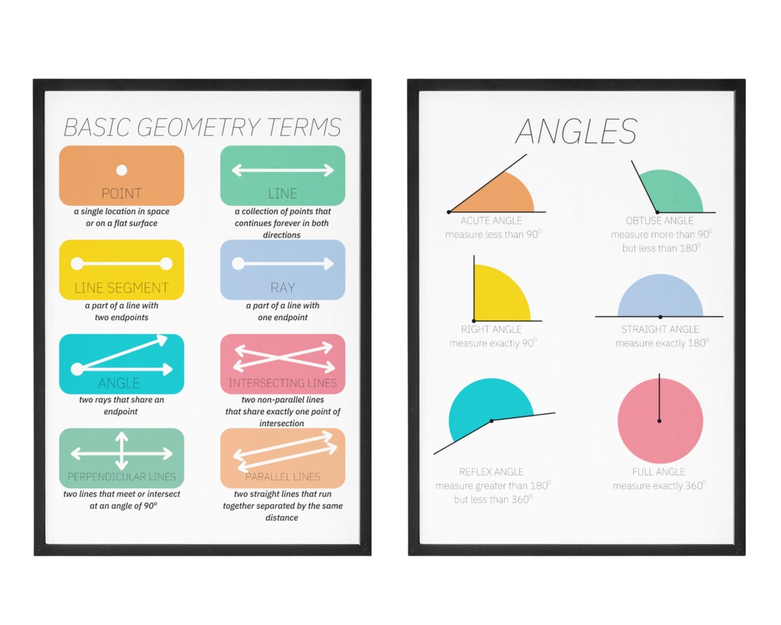Angles & Basic Geometry Terms 2 Posters DIGITAL DOWNLOAD - Etsy