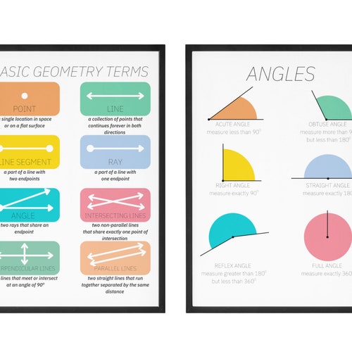 BASIC GEOMETRY TERMS Geometry Educational Poster Math - Etsy