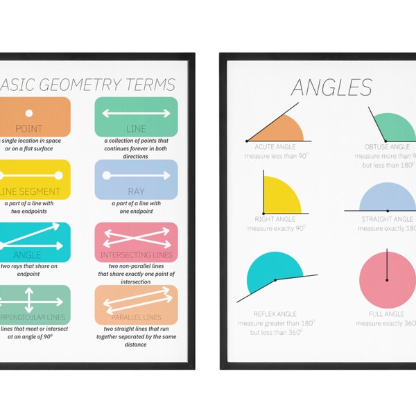 Trigonometry the Fundamental Trigonograph Printable Educational Poster ...