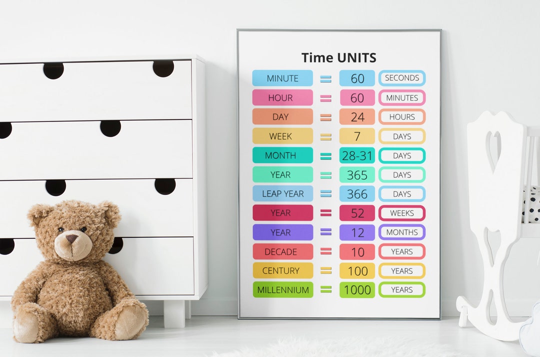 TIME UNITS Poster Kids Room Wall Art DIGITAL Download - Etsy