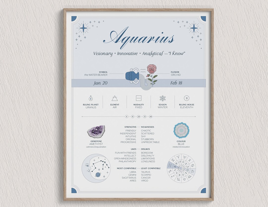 Aquarius Zodiac Art Print: Astrology Wall Decor (digital Download) - Etsy