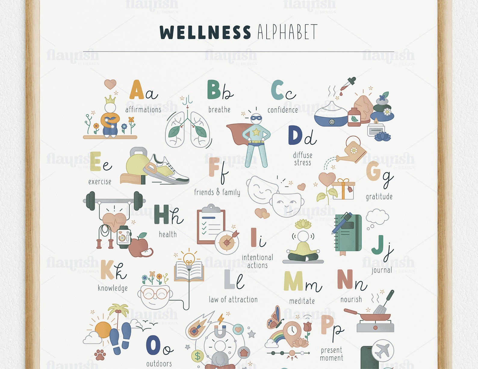 Wellness Alphabet Wall Art Print ABC Poster Gratitude Art - Etsy