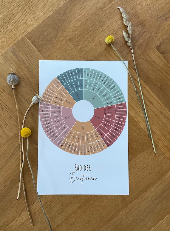 Rad der Emotionen Poster - Etsy.de