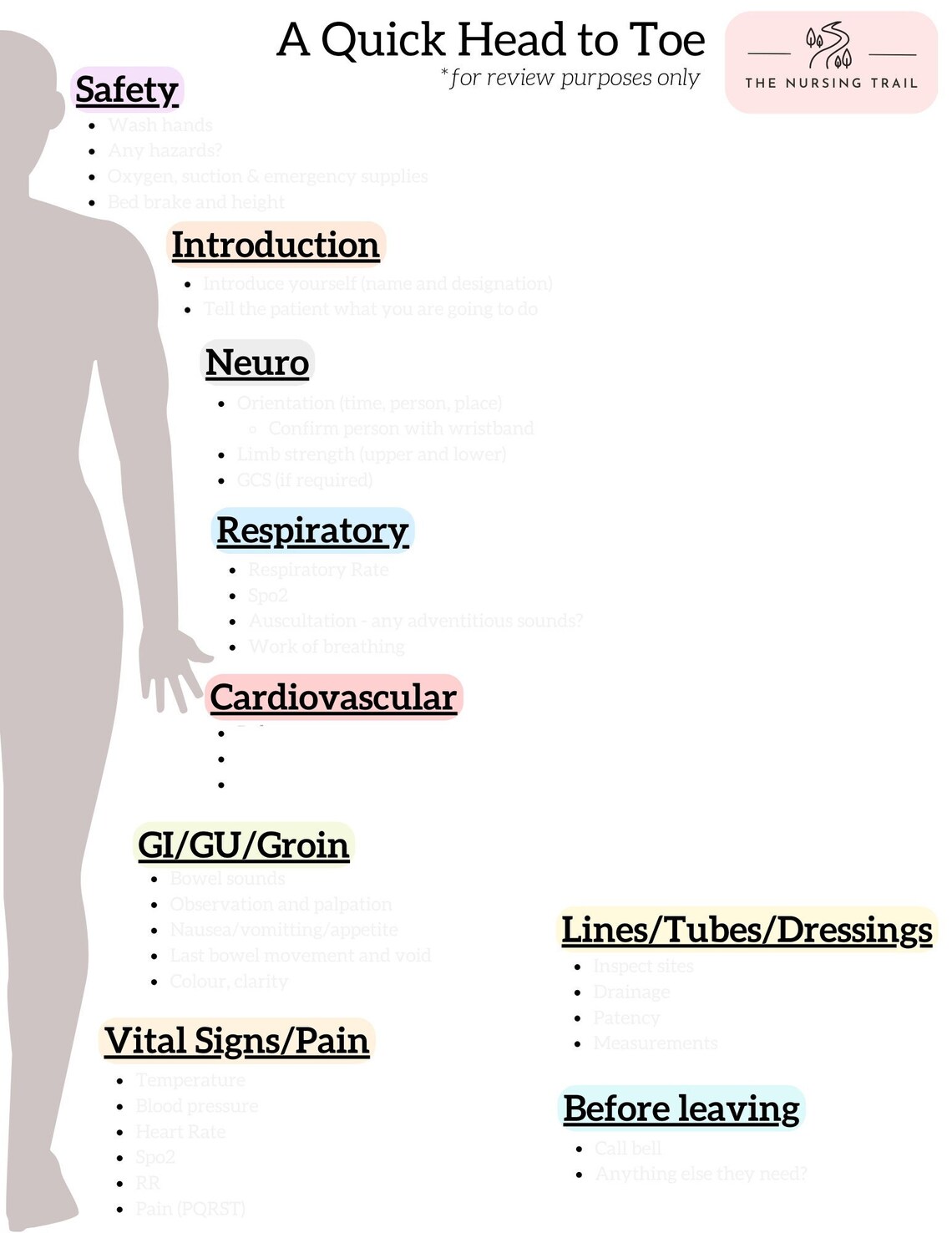 A Quick Head to Toe - CHEAT SHEET - Etsy