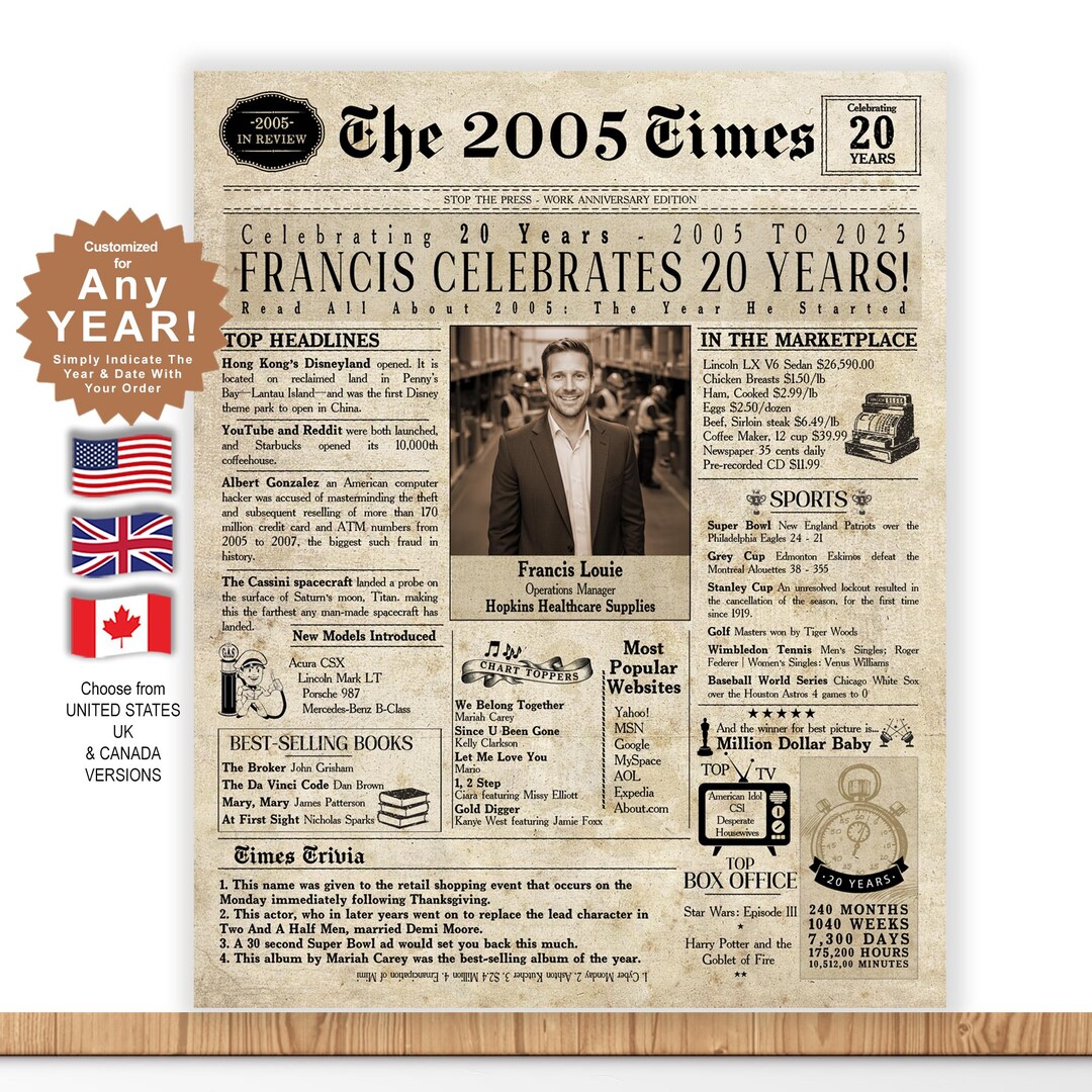 Work Anniversary Gift | Years of Service Card | Employee Recognition ...