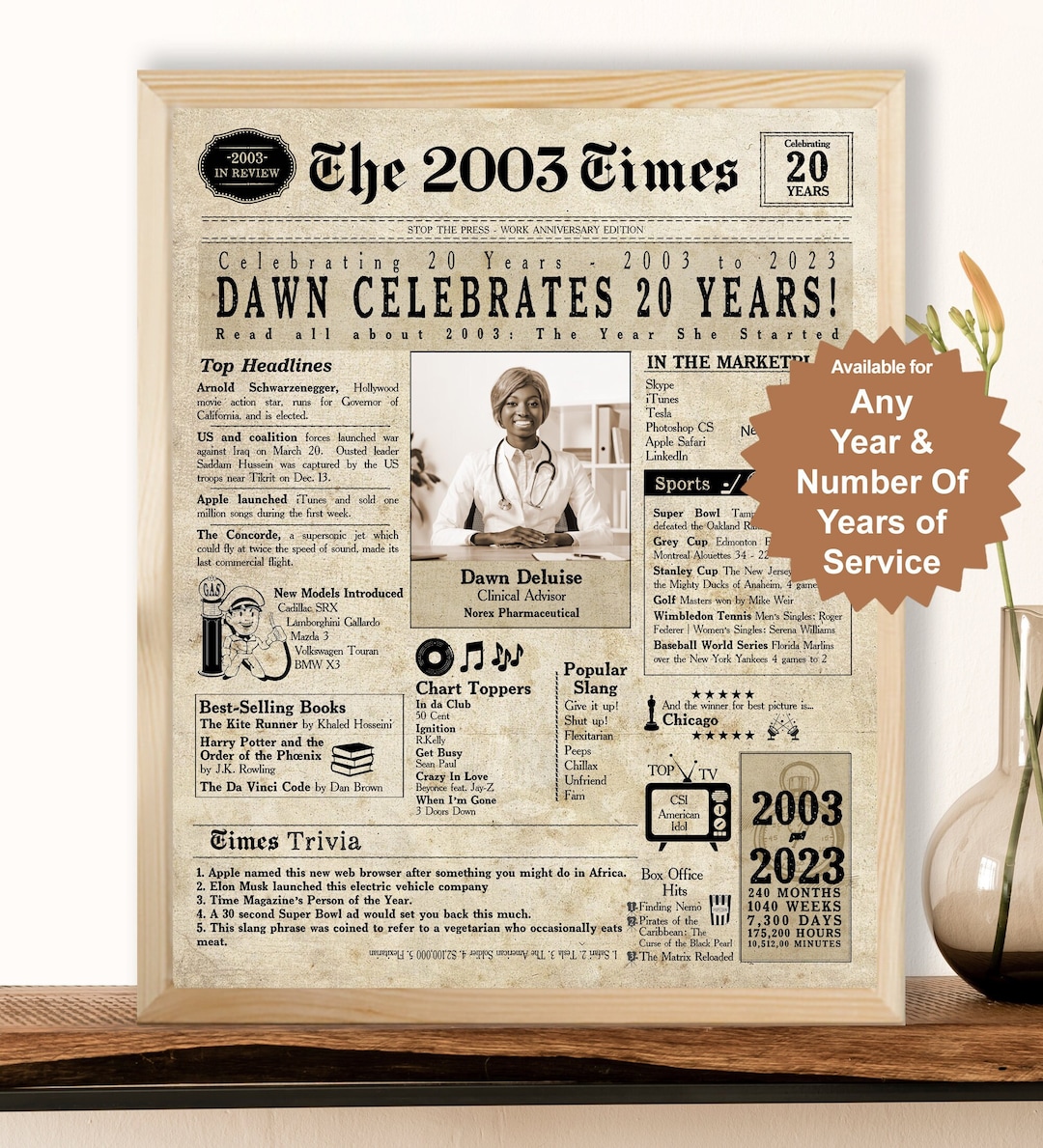 20th Work Anniversary Gift. 20 Years of Service Card Poster. Employee ...