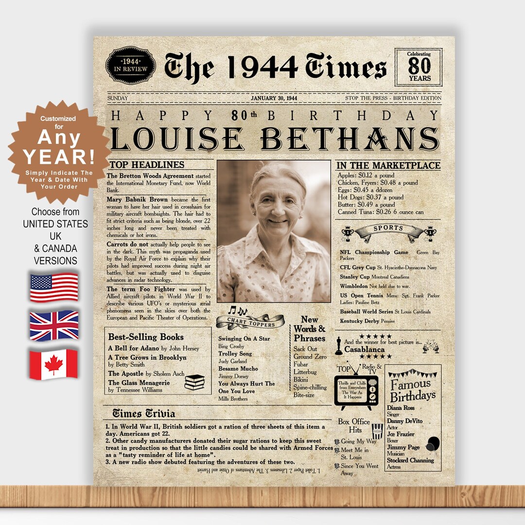 80th Birthday Gift 80th Birthday Card 80 Years Ago 80th Birthday Gift ...