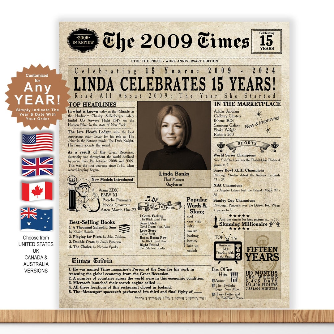 15 Year Work Anniversary. 15 Years of Service Card Poster. Employee ...